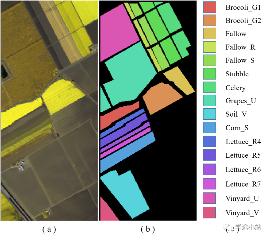 高光谱遥感图像分类 - Tanxy